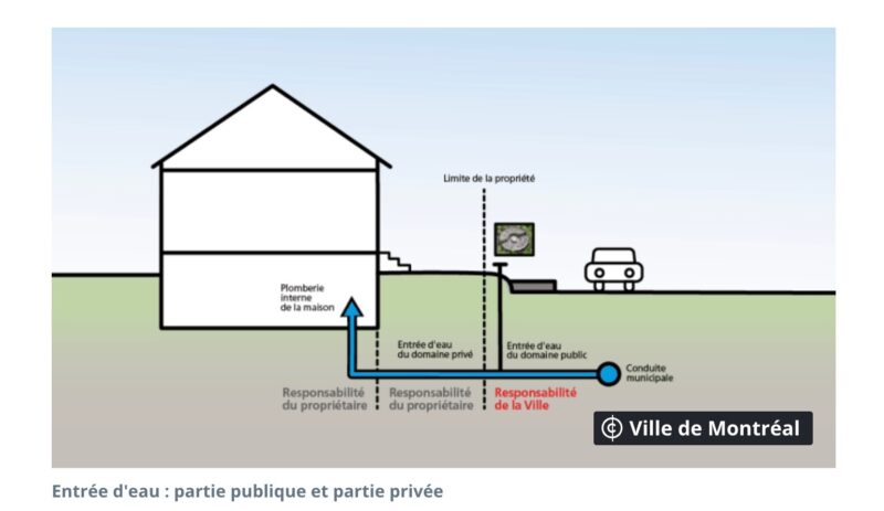 Plomb dans l'eau: le point pour les propriétaires - Journaldesvoisins.com